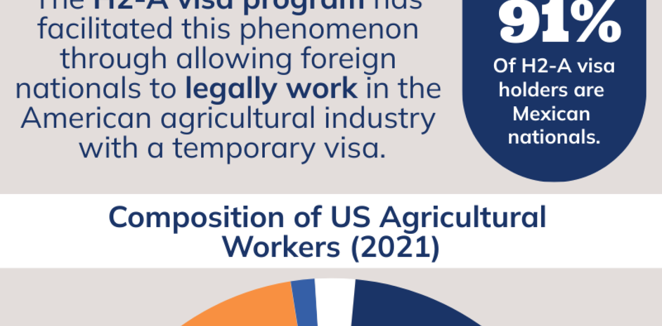 Infographics | Mexican Labor and the US Food System | Wilson Center